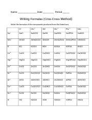 Writing Formulas Criss Cross Method Worksheet Name Date Period Writing Formulas Criss Cross