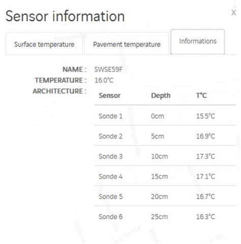 Core Interface System InfraTest