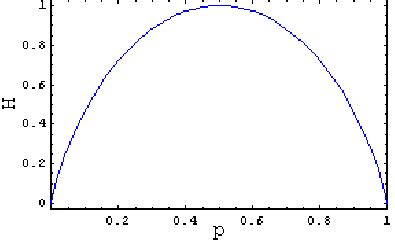 Binary Entropy Corresponding To The Probability Distribution P P Download Scientific