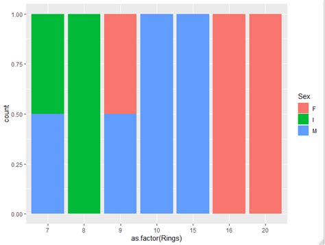 Issues With Stacked Bar Plot General Posit Community