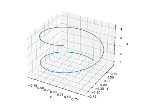 Plotting SymPy 1 14 0 Documentation