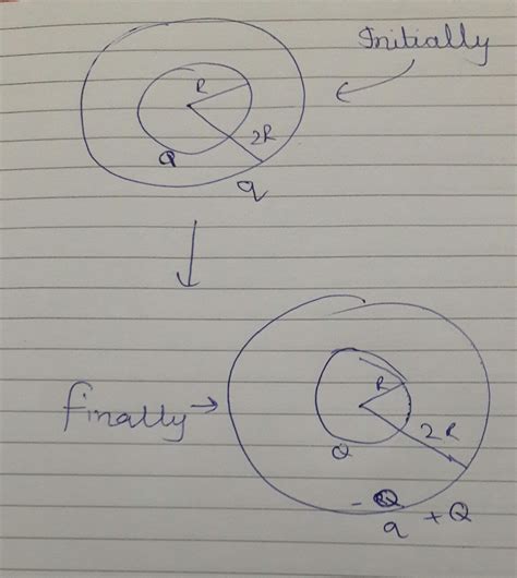 Electrostatics Charge Distribution On Spherical Conducting Shells