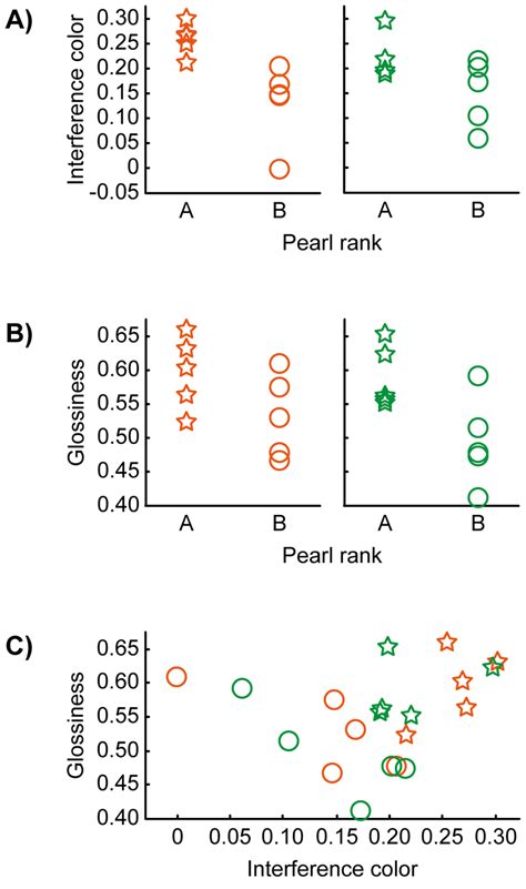 Measured Values Of Interference Color And Glossiness Each Point Shows Download Scientific Measured Values Of Interference Color And Glossiness Each Point Shows Download Scientific