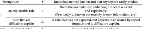 Association Rule Classification System Through Expert Interview Association Rule Classification System Through Expert Interview