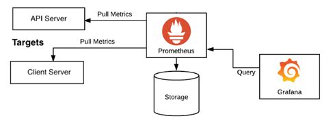 How To Set Up A Monitoring System For Windows Servers By Implementing Prometheus Grafana New