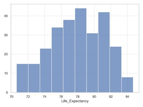histogram tutorial with seaborn grammar of graphics api data viz with