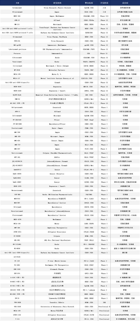 双特异性抗体的研发难点梳理和前景展望 知乎