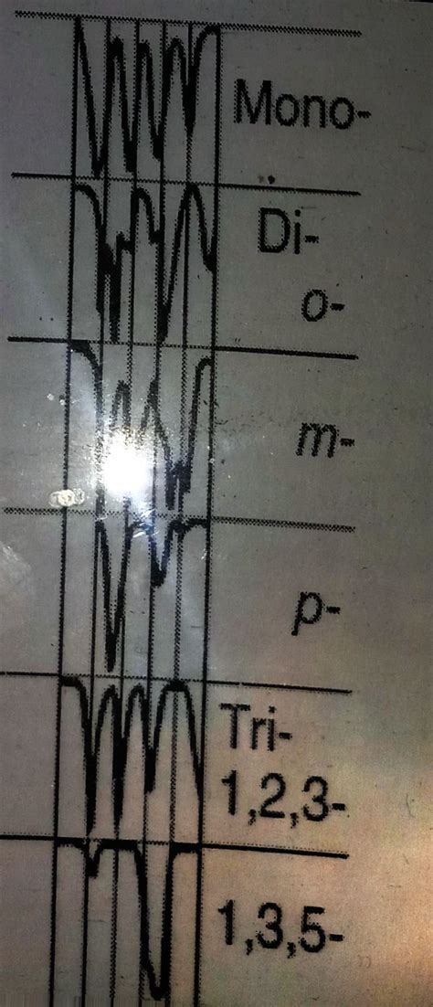 [solved] 7 6 Points] Use Ir Indicate The Following Compound Is