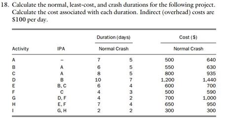 solved provide a graph of prob 8 18 textbook solution