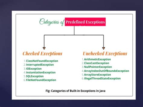 Exception Handlingfinallycatchthrowthrowstrypptx