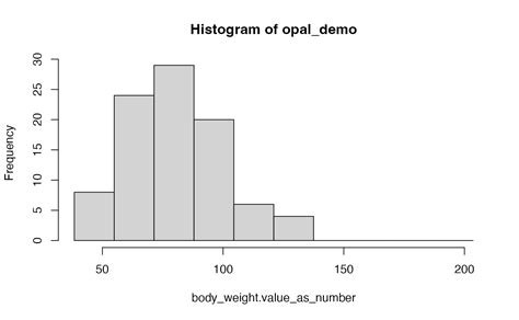 General Demonstration • Dsomophelper