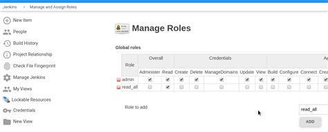 Jenkins Saml Okta User Groups And Role Based Security Plugin
