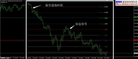 mt4数学界的大牛来到外汇行业，看看人家这参数是怎么设的 益盟操盘手公式 股海网