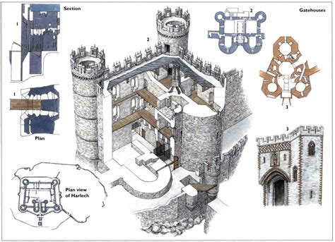 Unveiling The Secrets Of Castle Blueprints A Journey Through History