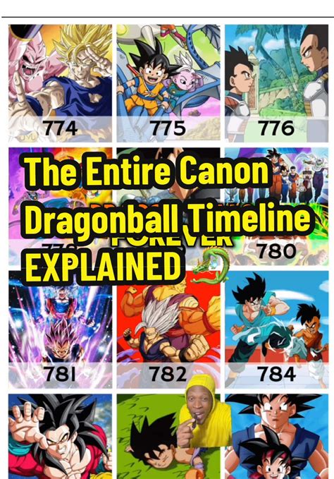 Complete Guide To The Dragon Ball Canon Timeline Tiktok