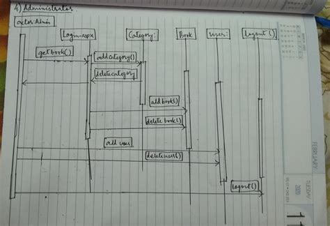 Solved Design A Three Tier Architecture Of Web Based Online Bookstore Application The Client