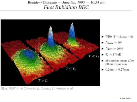 Bose Einstein Condensation Pptx
