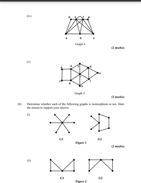 Solved Undirected Graphs That Contain Vertices And Edges Are