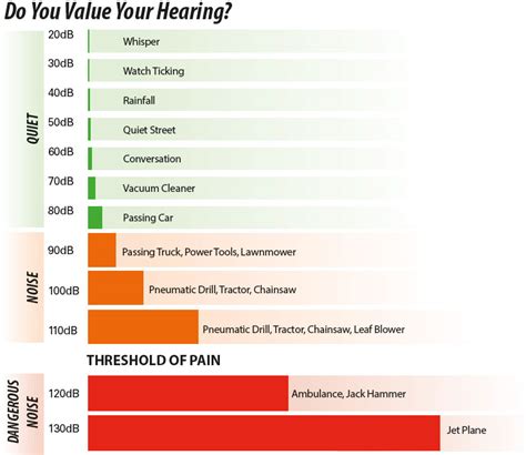 Hearing Protection Standards Bos4you