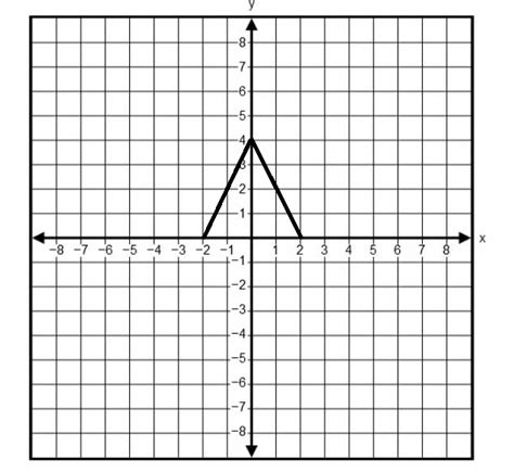 [solved] please help use the graph of v f x to graph the given