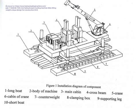 N 102 มารู้จักเจ้ายักษ์ฟ้า Hydralics Piling Machine กัน เครื่องมือสำคัญ
