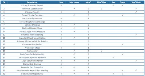 Data Lake Querying In Aws Athena Clearpeaks Blog