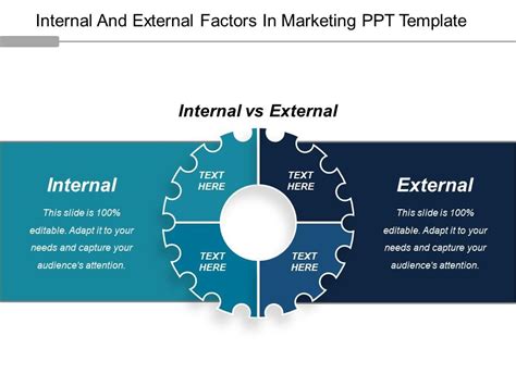 Internal And External Factors In Marketing Ppt Slide Ppt Images