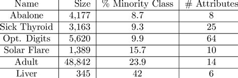 Data Set Characterization Download Table