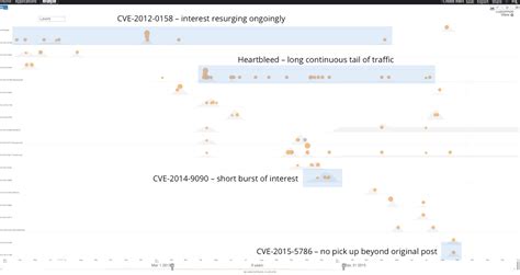 Hacker Forum Insights Analyzing ‘patch Tuesday To ‘exploit Wednesday