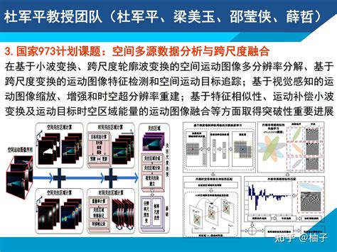 【北邮计算机考研6组】2025年北京邮电大学计算机考研6组研究方向和导师介绍（杜军平、邓芳、孟祥武、张玉洁、潘维民、王晓茹、梁美玉、邵蓥侠、薛