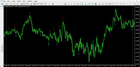 New Ameenscriptfx Mt4 Mt5 Ea Indicator Mql Forex Coder