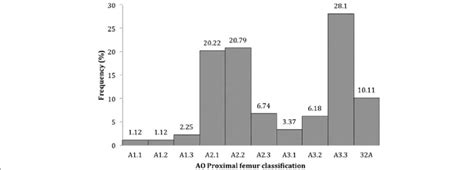 Aoasif Classification Download Scientific Diagram