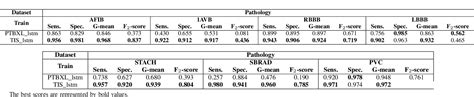 Table Xiii From Deep Neural Networks Generalization And Fine Tuning For