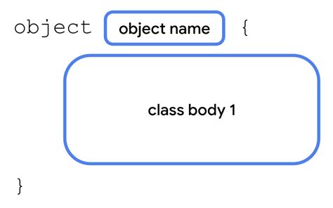 Generics Objects And Extensions Android Developers