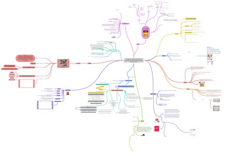 Assessment Using Standardize Instrument For Speech And Language Related…