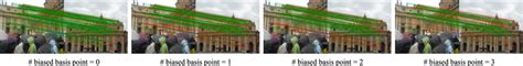 visualization of different numbers of mismatch green indicates correct