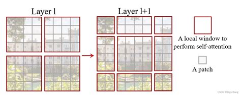 详解swinir的论文和代码（swinir image restoration using swin transformer） csdn博客