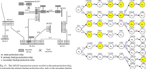 Figure 13 From Online Fault Diagnosis For Power Transmission Networks