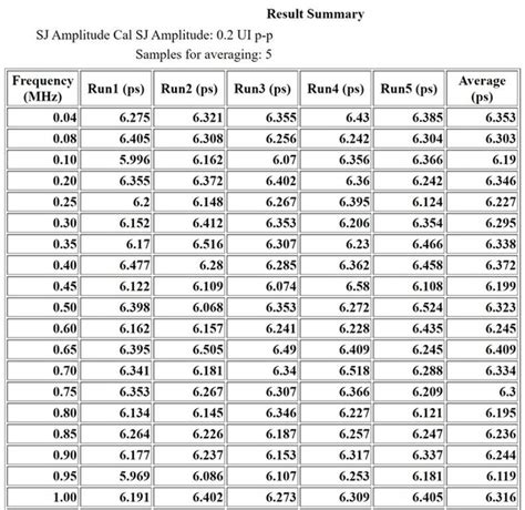 Tektronix PCI Express Tektronix