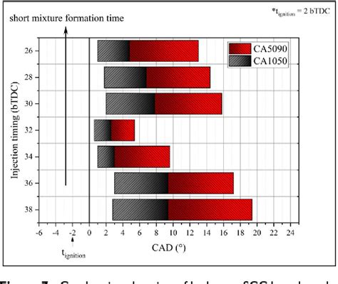 Figure 15 From Effect Of Injection And Ignition Timing On A Hydrogen Lean Stratified Charge