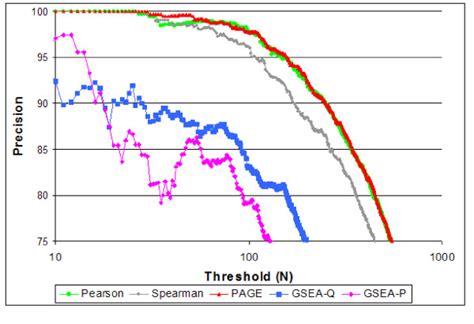 Comparison Of Query Accuracy For The Evaluation Set Using Various Download Scientific Diagram