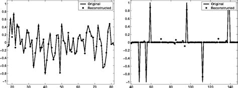 Basis Pursuit Denoising Semantic Scholar