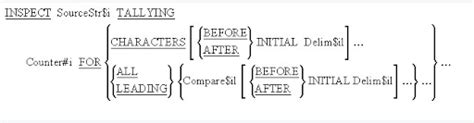 COBOL INSPECT Function