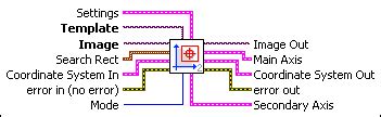 IMAQ Find CoordSys Pattern 2 VI LabView NI Vision Documentation