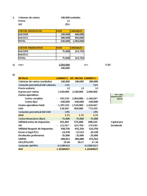 Por Cada Punto Porcentual Que Aumenten O Disminuyan Las Ventas El