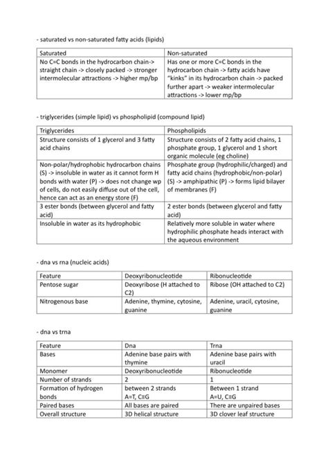 Alevel H2 Bio Comparison Notes Hobbies And Toys Books And Magazines Assessment Books On Carousell