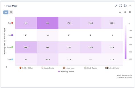 First Steps I Performance Objectives App For Jira Dashboard