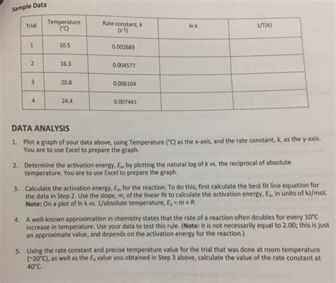 Oneclass Plot A Graph Of Your Data Above Using Temperature Degree C