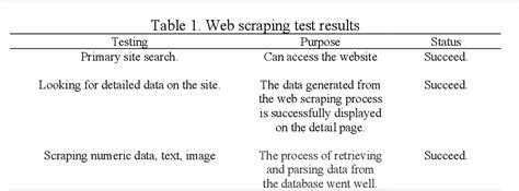 Table 1 From Application Of Web Scraping On Forecast Report Form Of