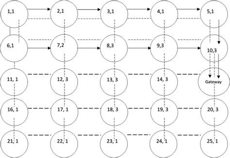 Load Balancing Method For Multicast Tree Download Scientific Diagram